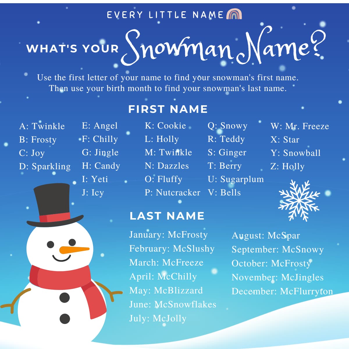 100+ Snowman Names (Classic, Funny, and Clever) - Every Little Name